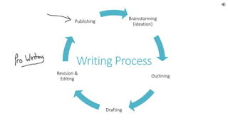 Proofreader Marks: Class Explanation | PPTX