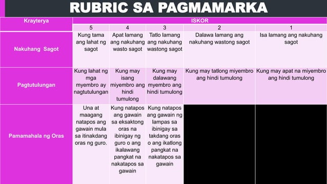 W1-Day1 Natutukoy ang kahulugan ng mga tambalang salita na nananatili ...