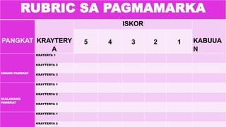 W1-Day1 Natutukoy ang kahulugan ng mga tambalang salita na nananatili ...