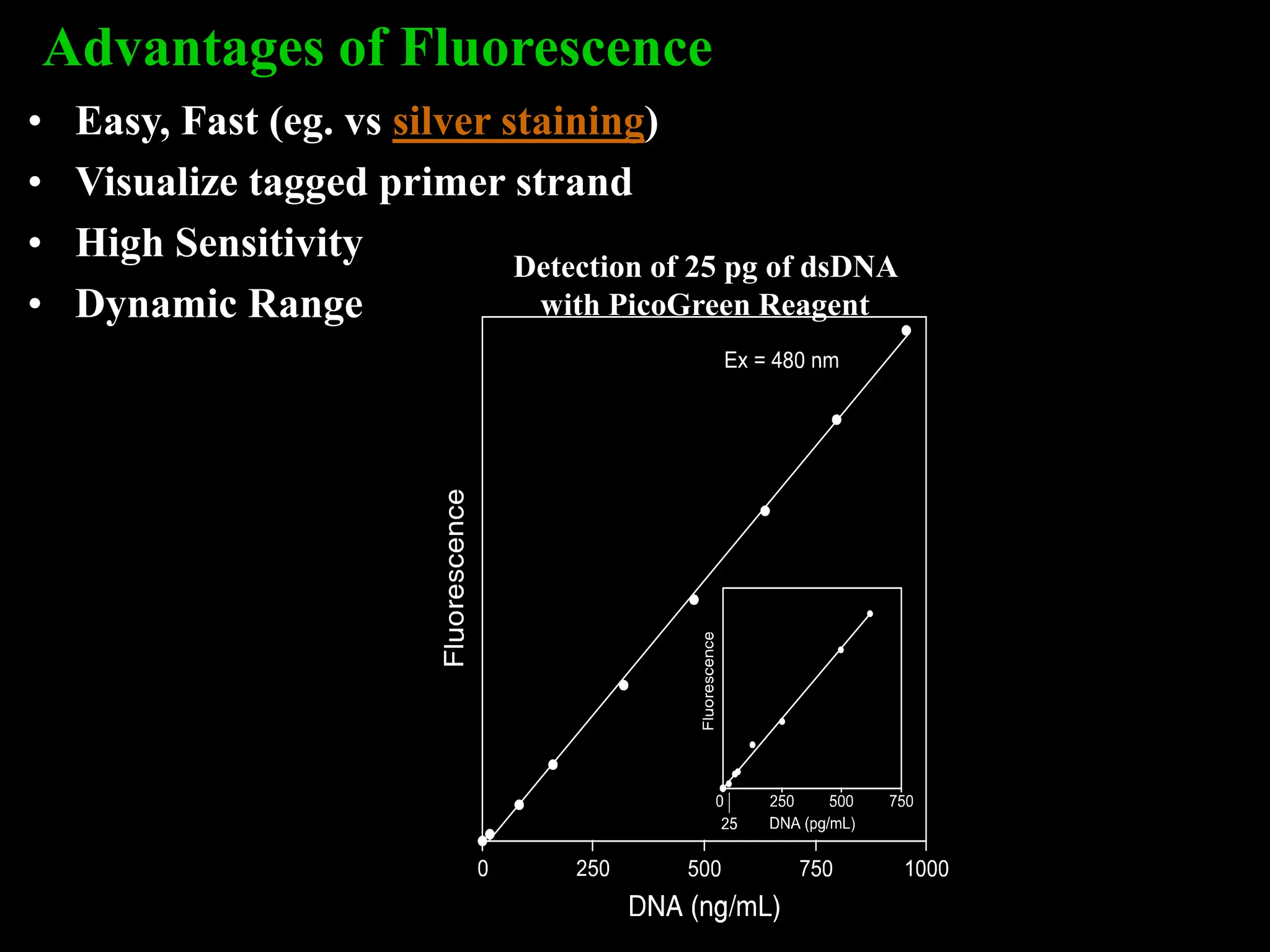 Fluorescence Principles -a brief introduction | PPT | Chemistry | Science