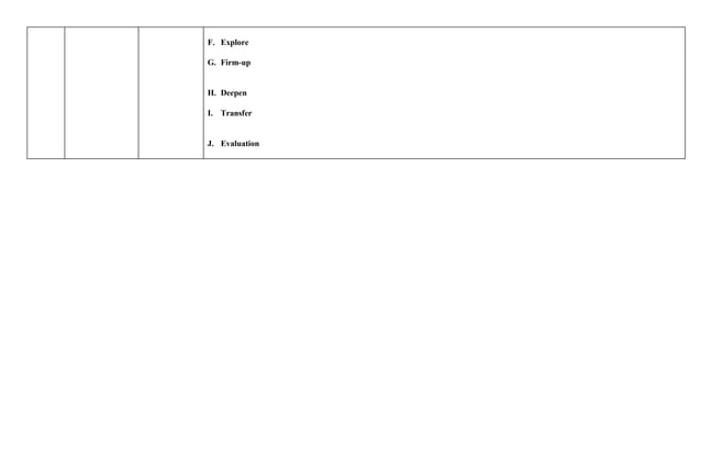 WEEK 1- Information and communications technology (ICT)7- WEEKLY LESSON PLAN | DOCX