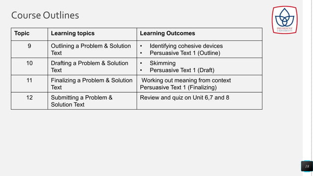 W1 - Introduction to English 2 (Morning Class) submitted to eCampus.pptx