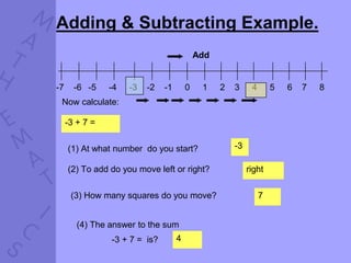 W1-L1 Negative-numbers-ppt..pptx