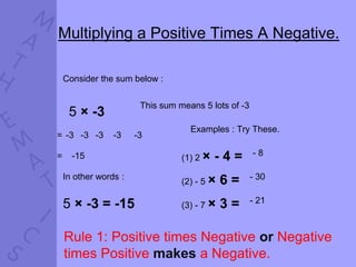 W1-L1 Negative-numbers-ppt..pptx