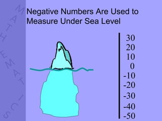 W1-L1 Negative-numbers-ppt..pptx