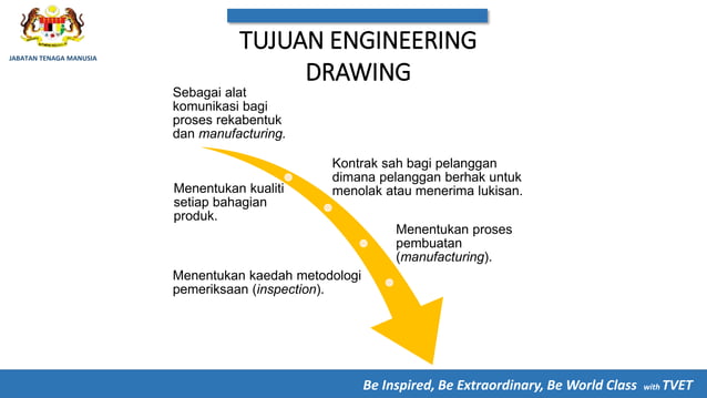 W1 - LA Fundamental Engineering Drawing | PPT