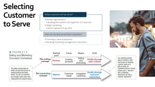 W1 marketing creating customer value and engagement | PPTX