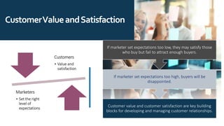 W1 marketing creating customer value and engagement | PPTX