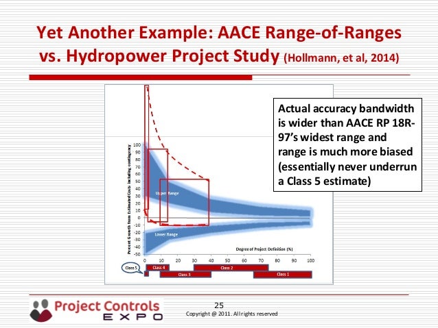 Session W1 - Reliable Risk Quantification For Project Cost and Schedu…