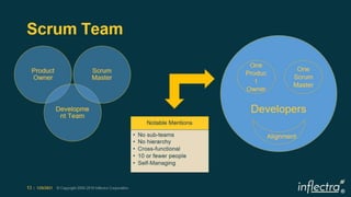 Scrum 2020 Deeper Dive | PPT
