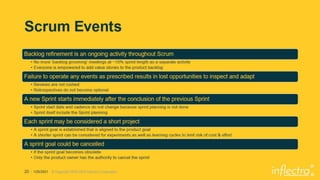Scrum 2020 Deeper Dive | PPT