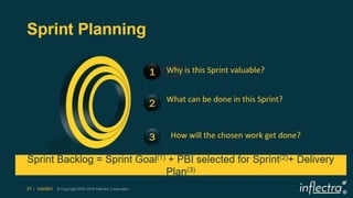 Scrum 2020 Deeper Dive | PPT