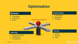 Scrum 2020 Deeper Dive | PPT