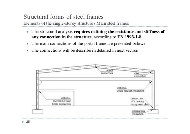 W 1 single-storey steel-frames_structures