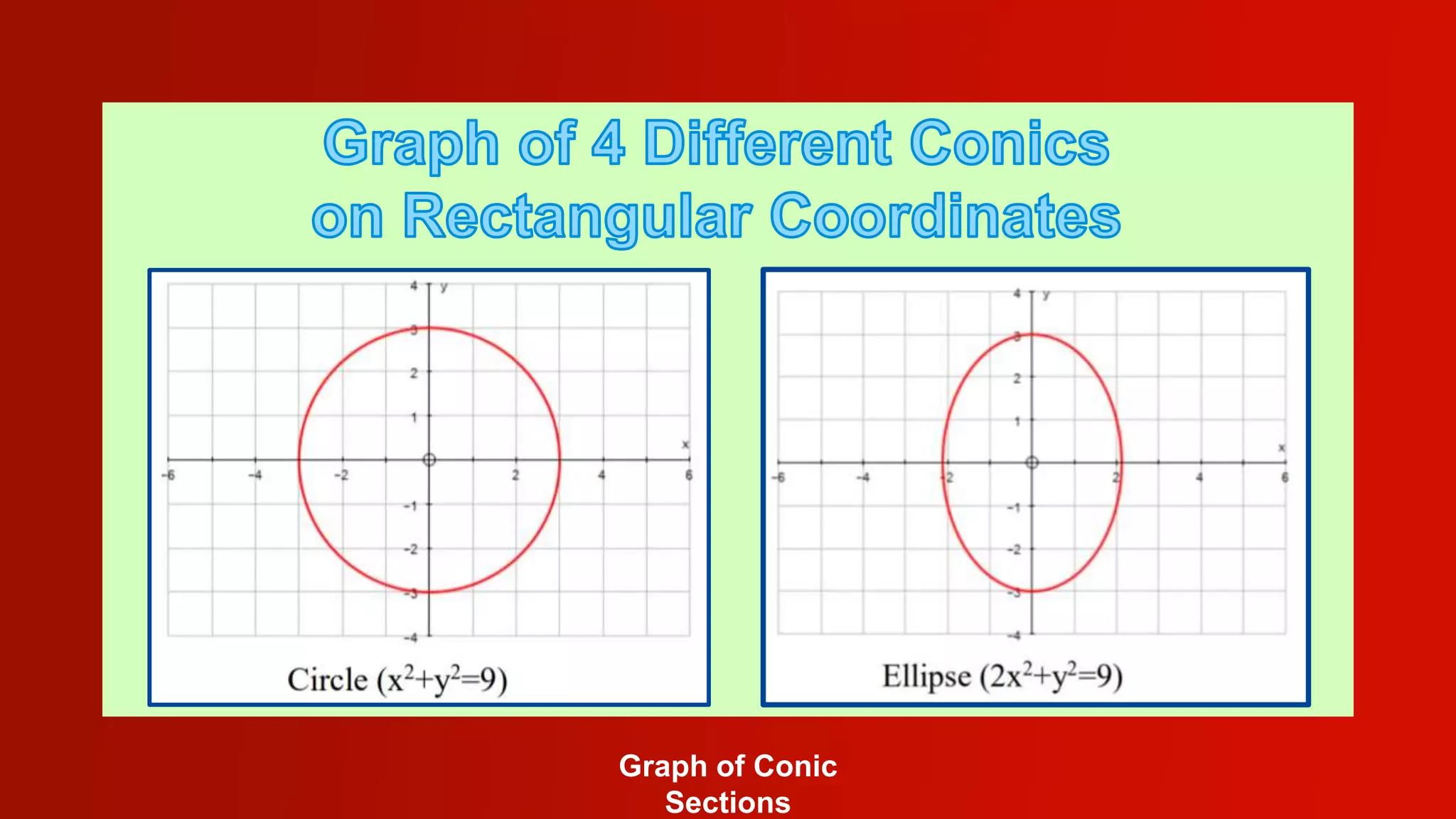 W1-Types of CONIC Sections.pptx