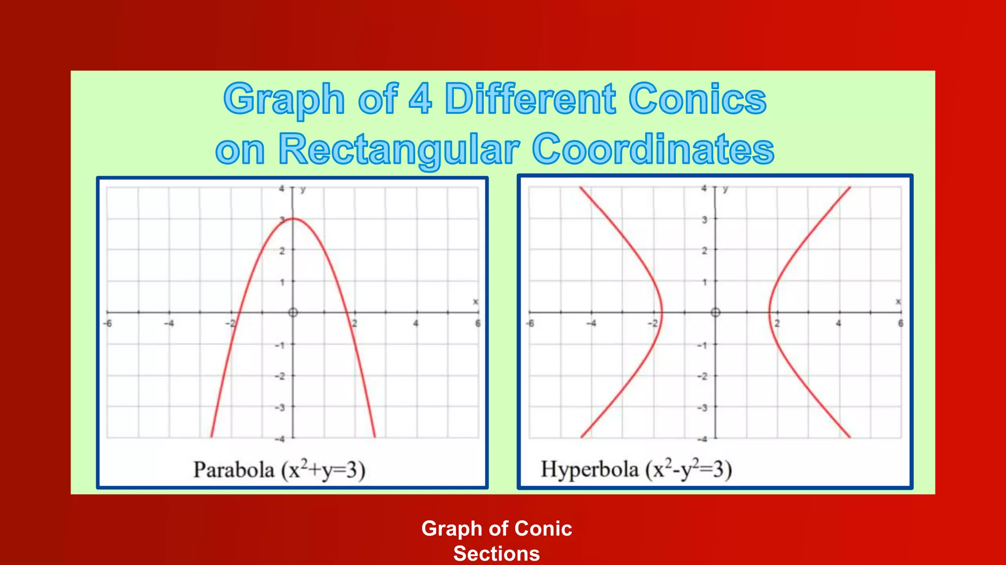 W1-Types of CONIC Sections.pptx
