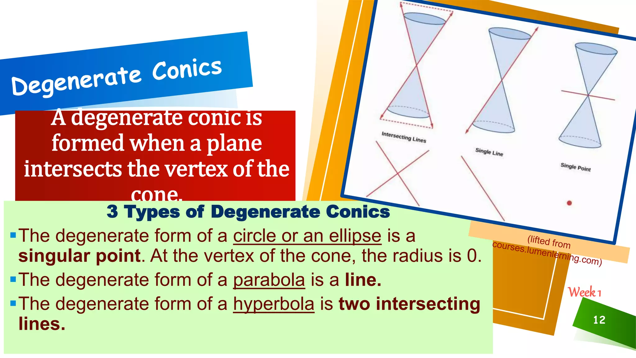 W1 Types Of Conic Sectionspptx