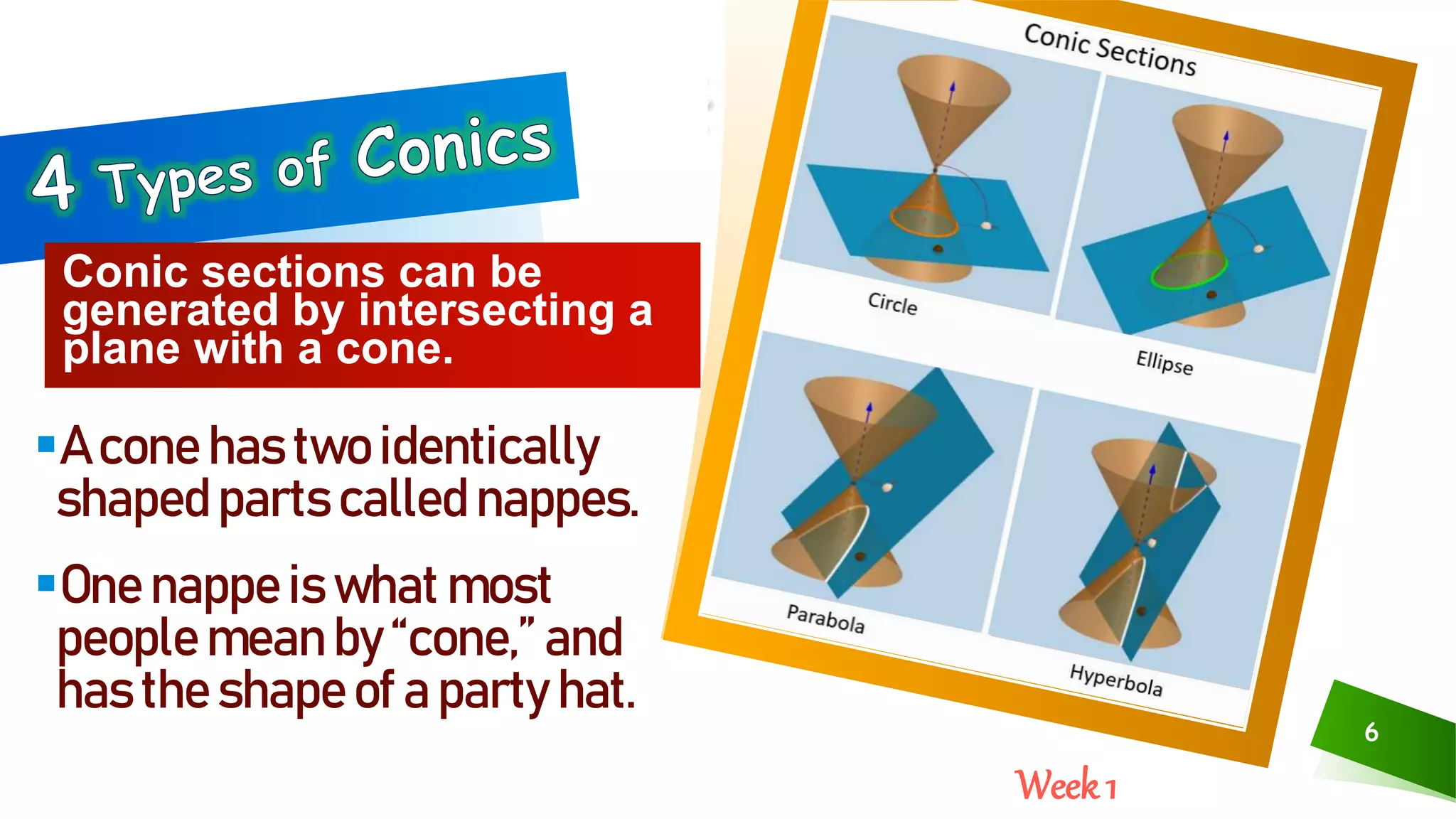 W1-Types of CONIC Sections.pptx