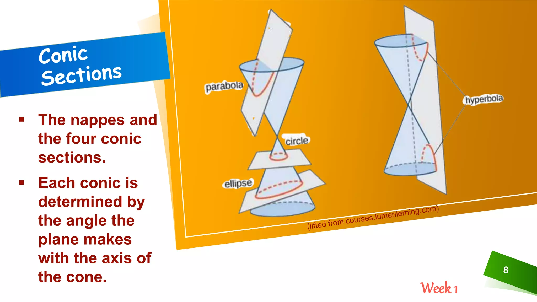 W1 Types Of Conic Sectionspptx