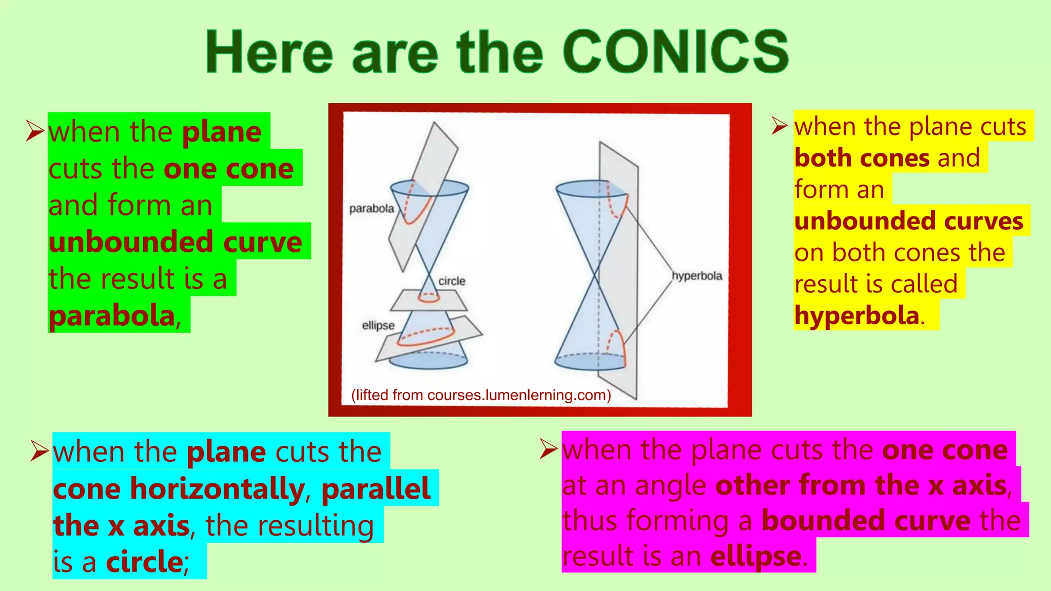 W1 Types Of Conic Sectionspptx