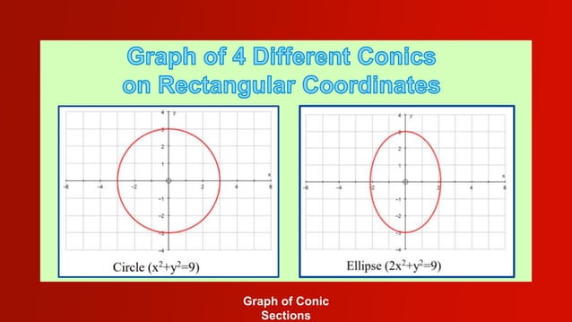 W1-Types of CONIC Sections.pptx