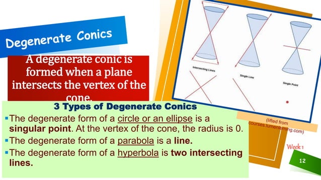 W1-Types of CONIC Sections.pptx