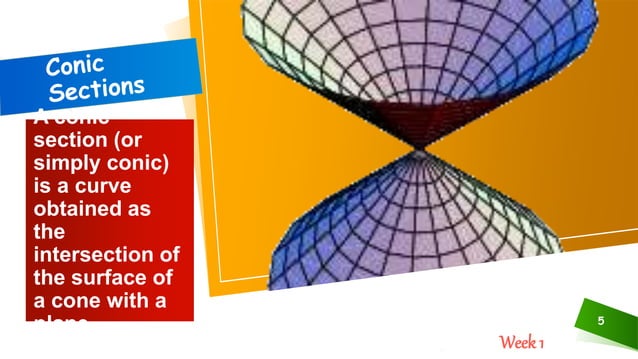 W1 Types Of Conic Sectionspptx