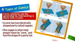 W1-Types of CONIC Sections.pptx