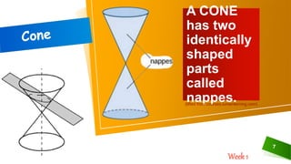 W1-Types of CONIC Sections.pptx