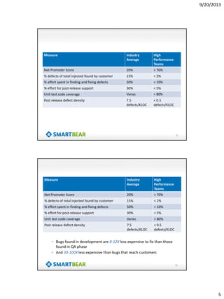 Agile Code Reviews for Better Software—Sooner | PDF