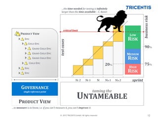 The Agile Testing Survival Guide | PPT