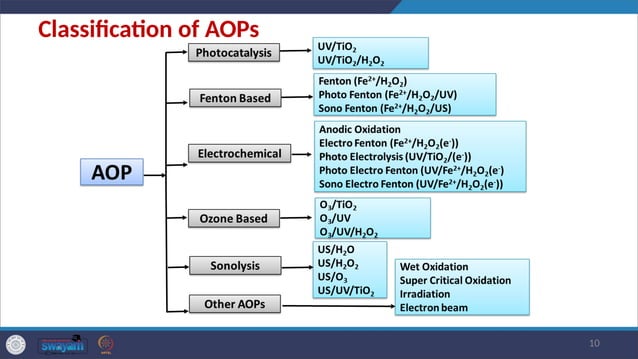 W10 L46-Advanced Oxidation Processes (AOP)-Introduction.pptx | Science