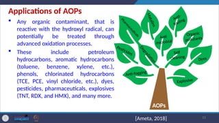 W10 L46-Advanced Oxidation Processes (AOP)-Introduction.pptx