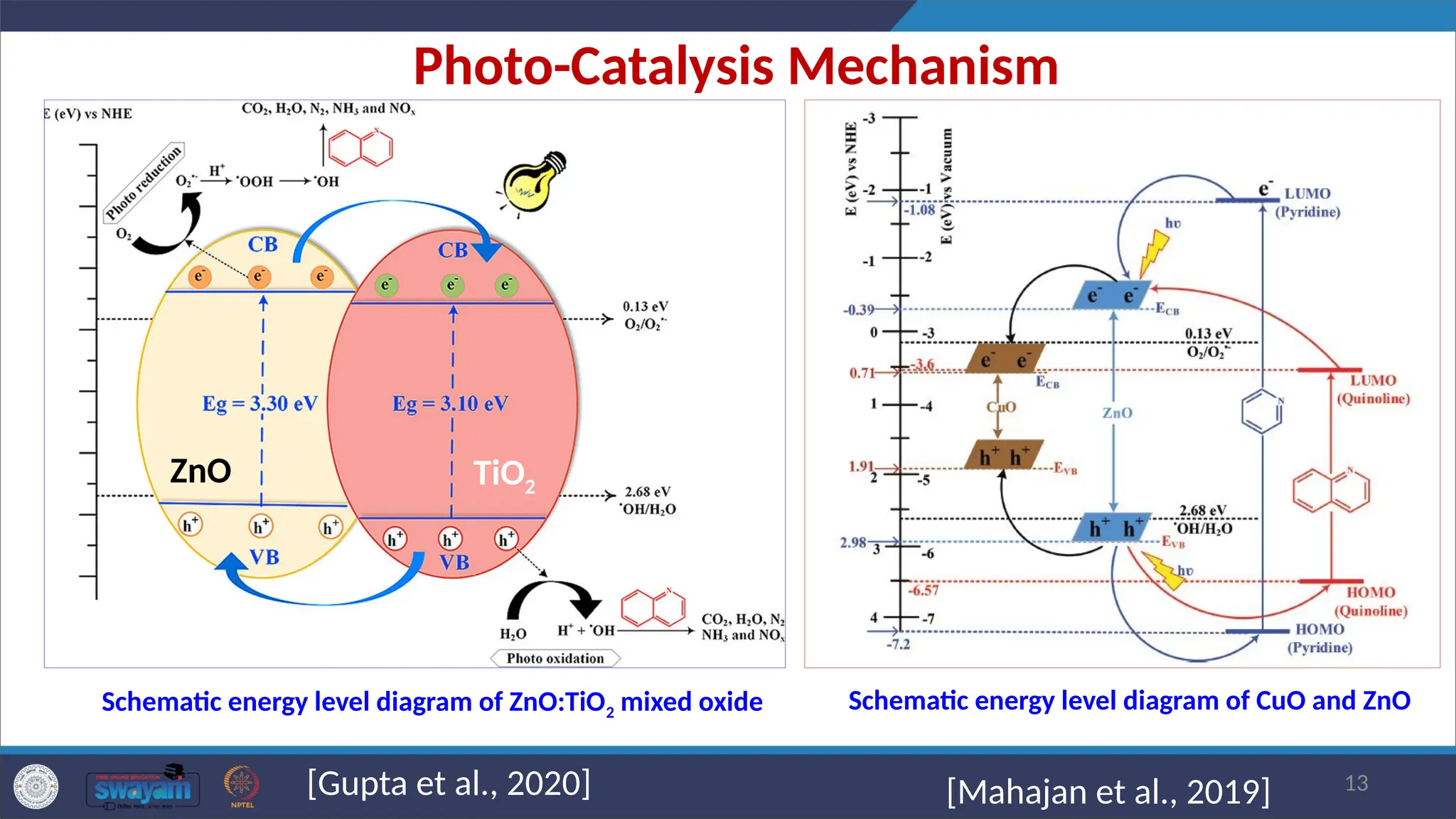 W10 L47-AOP-Photocatalytic wastewater treatment.pptx