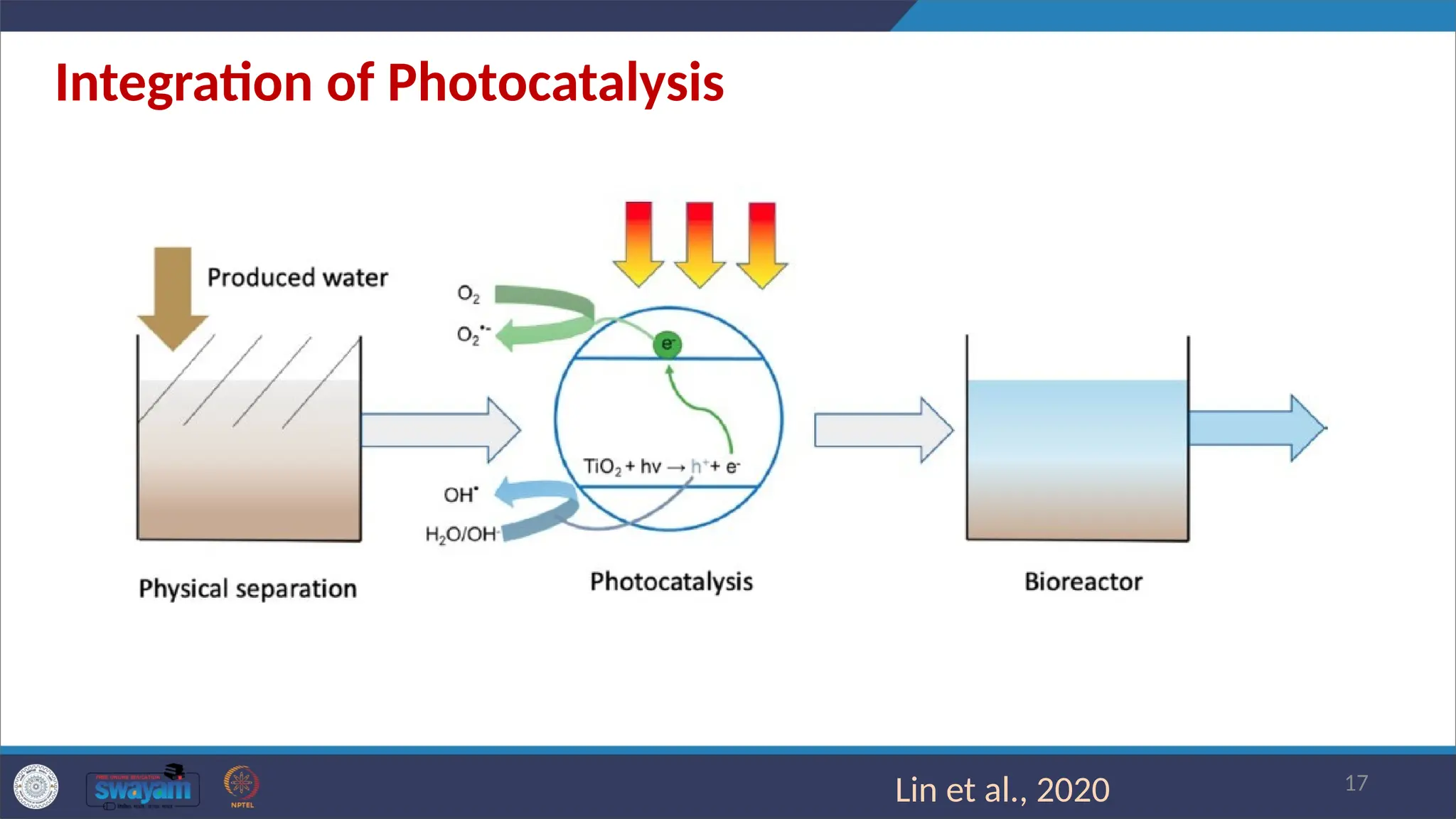 W10 L47-AOP-Photocatalytic wastewater treatment.pptx