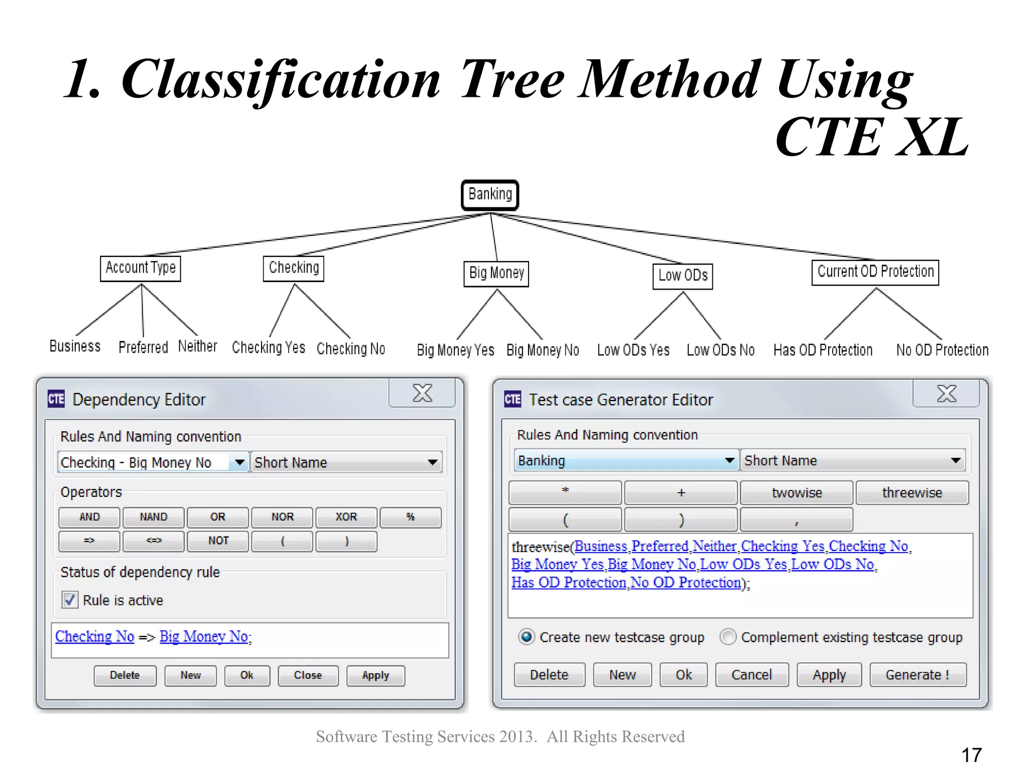 Cause-Effect Graphing: Rigorous Test Case Design | PPT