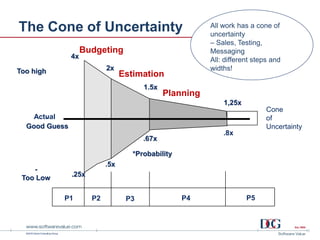 Budgeting, Estimation, Planning, and #NoEstimates: They All Make Sense ...