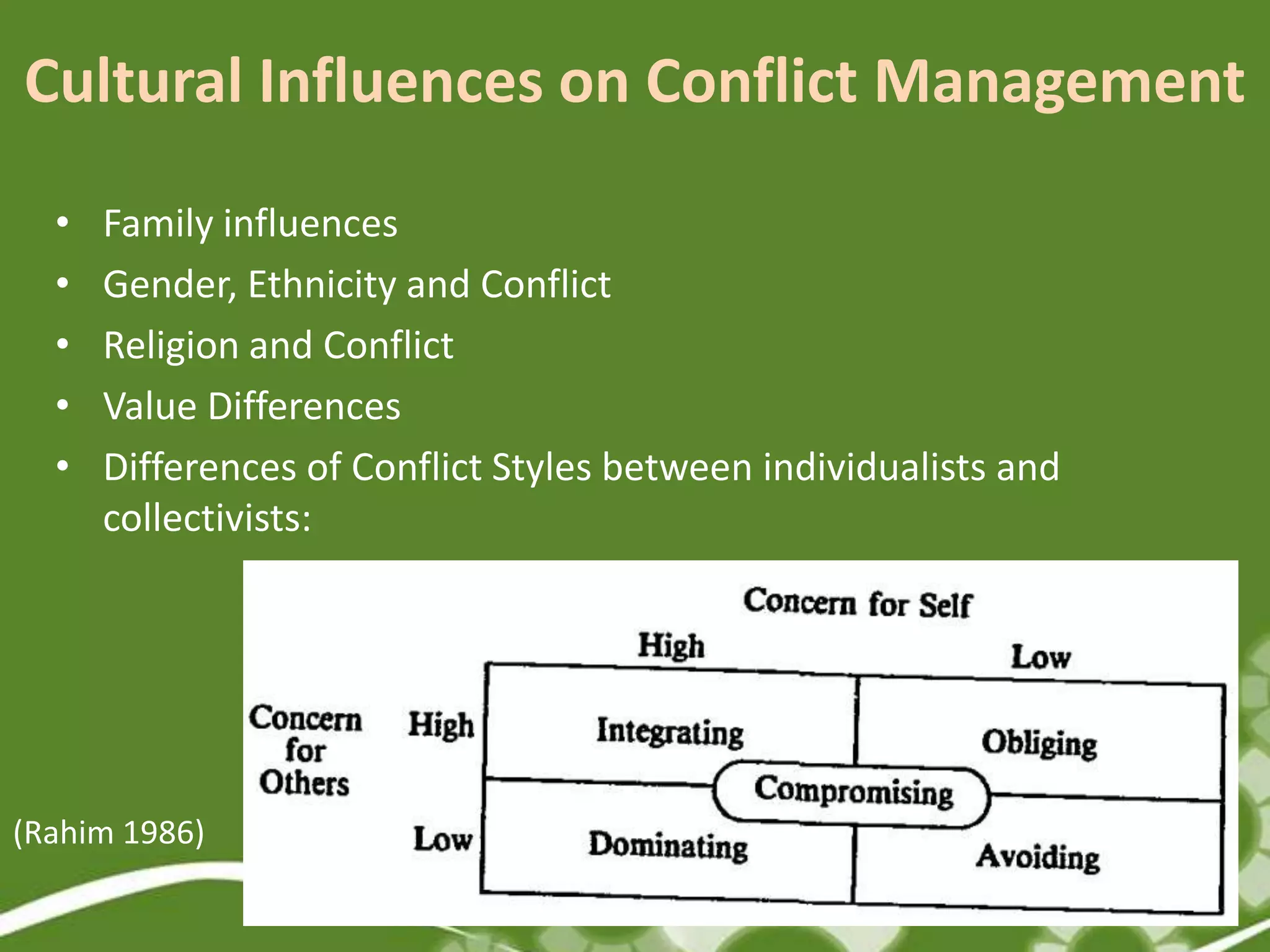 Week 10_Culture, Communication and Conflict Presentation | PPTX