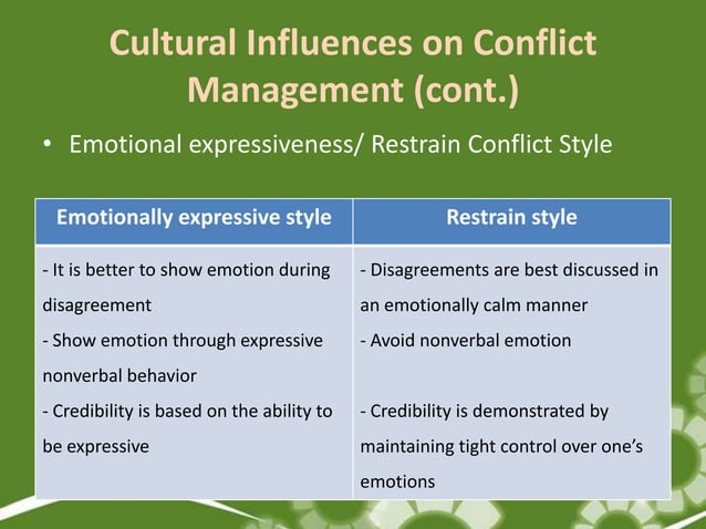 Week 10_Culture, Communication and Conflict Presentation | PPTX