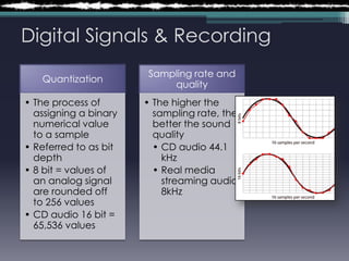 Audio Terms And Best Practices | PPT