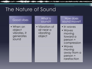 Audio Terms And Best Practices | PPT