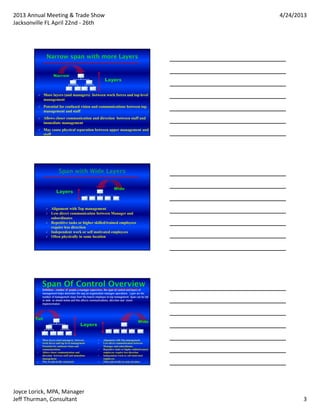 W11 span of control- lorick and thurman | PDF