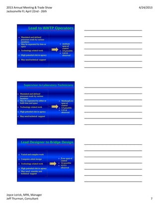 W11 span of control- lorick and thurman | PDF