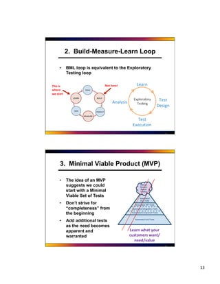 The Lean Startup Method: Its Value for Testers | PDF