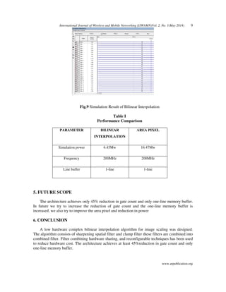 A Low Hardware Complex Bilinear Interpolation Algorithm of Image Scaling for VLSI Implementation ...
