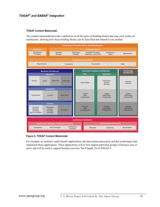 SABSA - TOGAF Integration White Paper | PDF