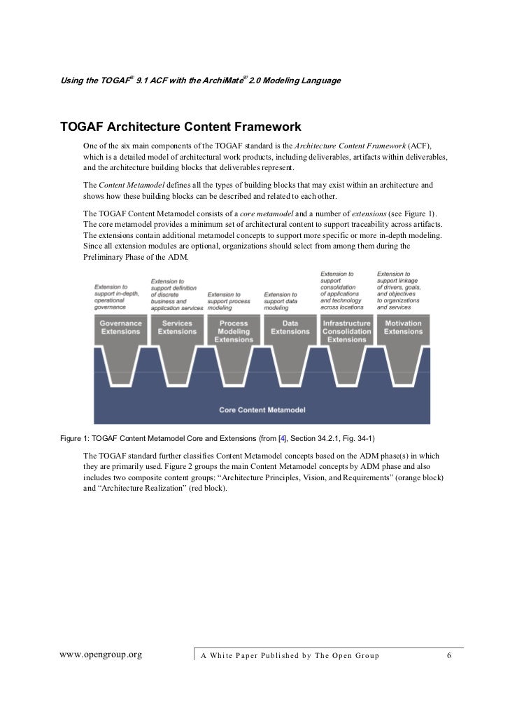 Using the TOGAF® 9.1 Architecture Content Framework with the ArchiMat…