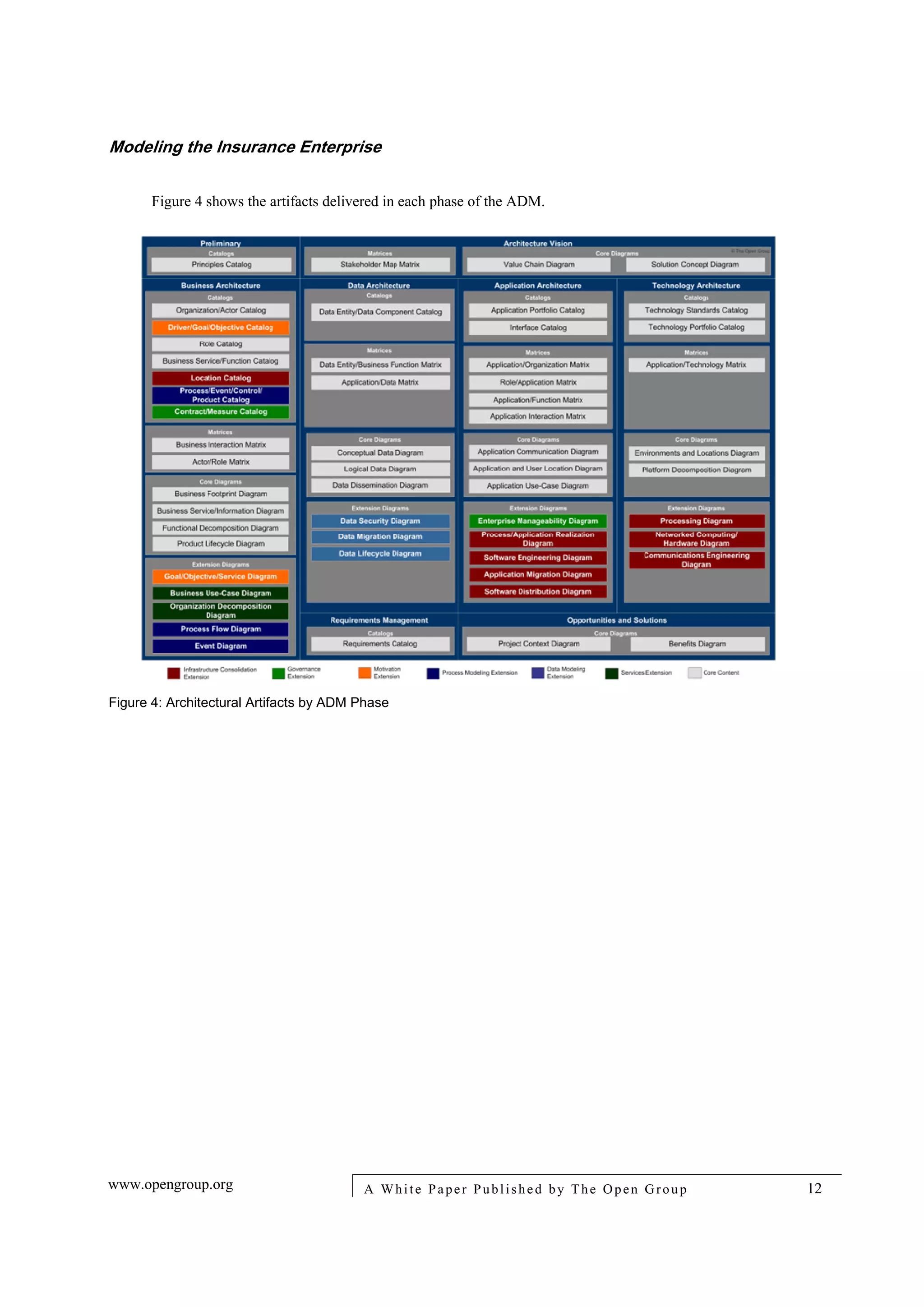 Modeling the Insurance Enterprise | PDF