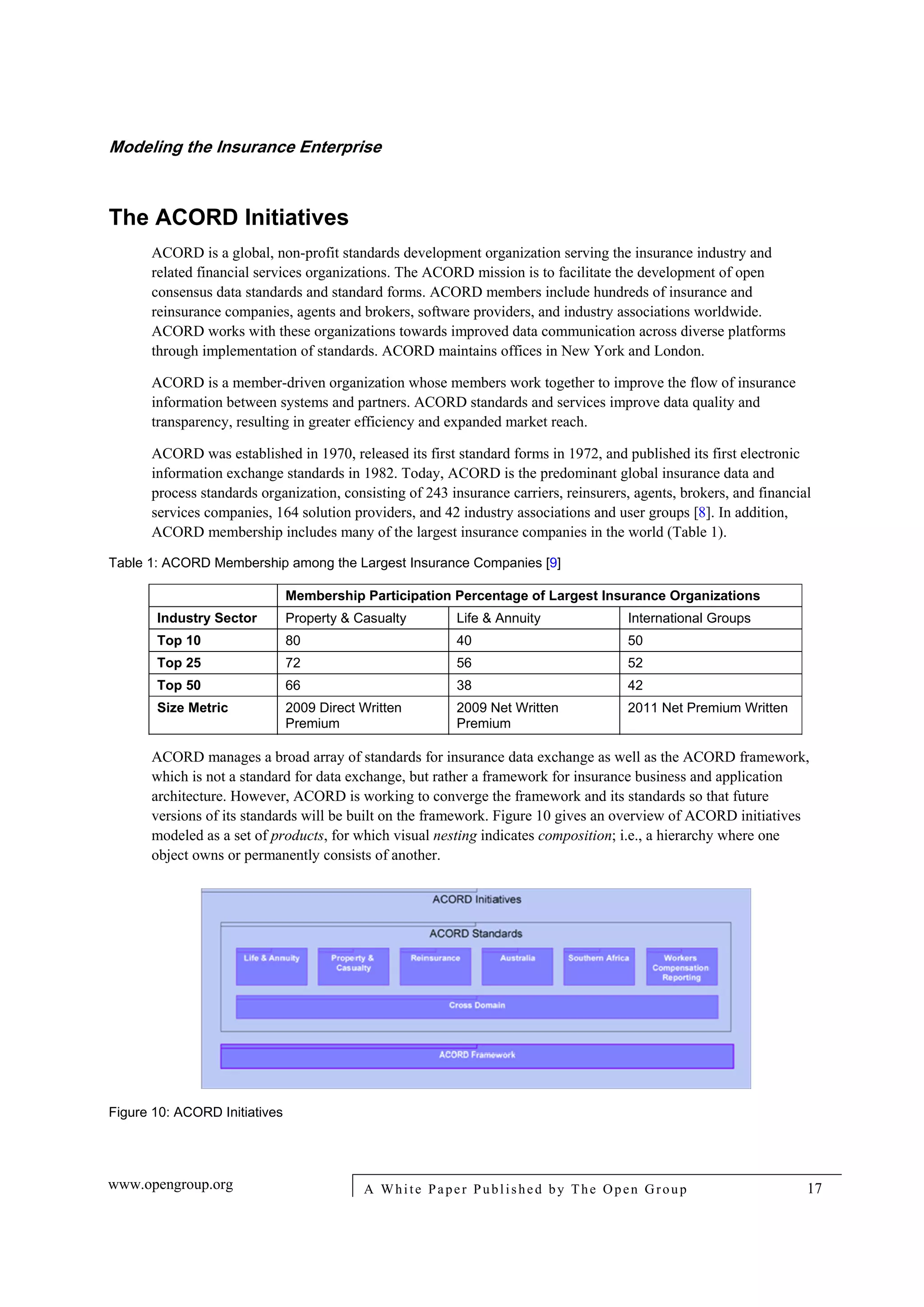 Modeling the Insurance Enterprise | PDF