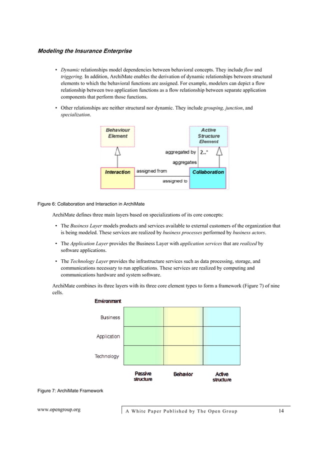 Modeling the Insurance Enterprise | PDF